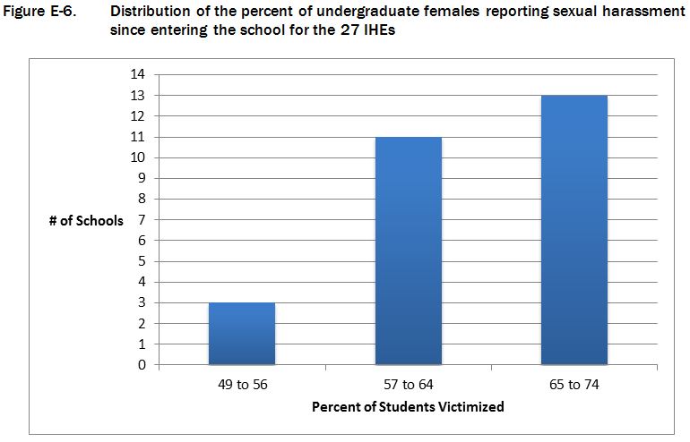 Aau Climate Survey On Sexual Assault And Sexual Misconduct 2015